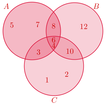 Diagrama de Venn - Brasil Escola
