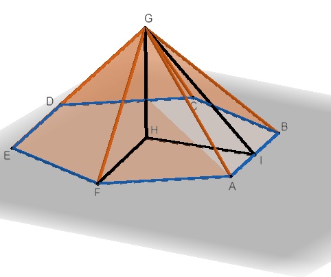 Pirâmides: o que é, elementos e tipos - Brasil Escola